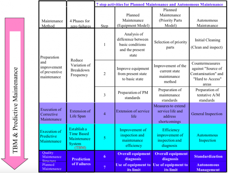8 Elements Approach – Planned Maintenance Structure – Enhancing Your ...