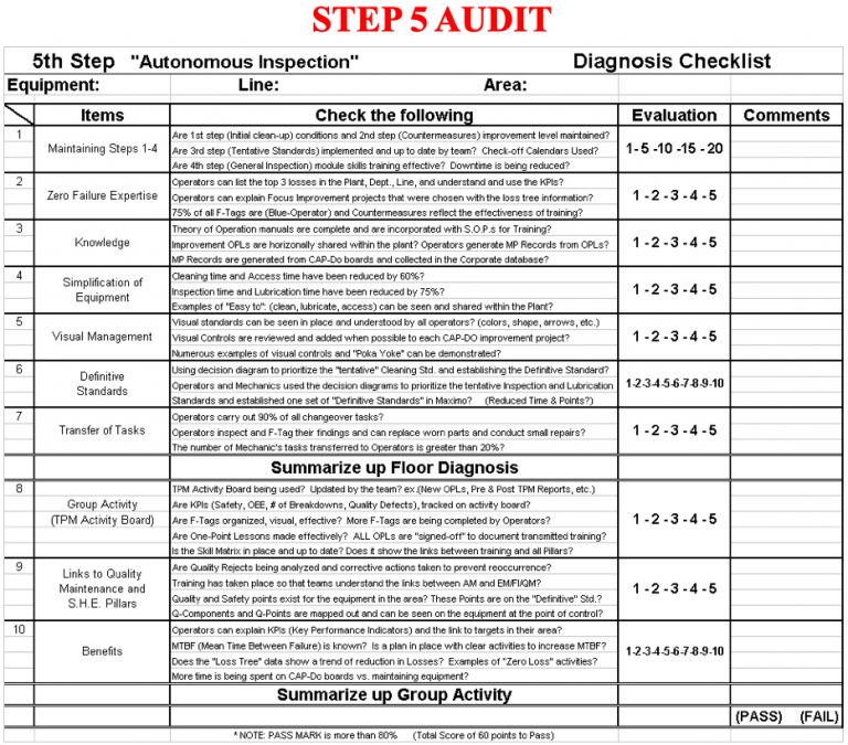 Autonomous Maintenance Step 5. Autonomous Inspections Part 2 ...