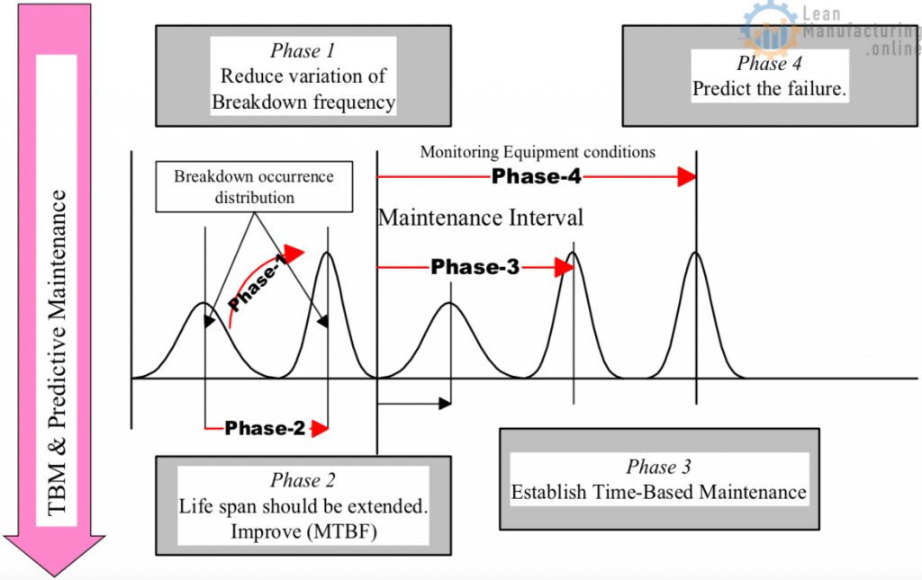 8 Elements Approach – Planned Maintenance Structure – Continuously ...