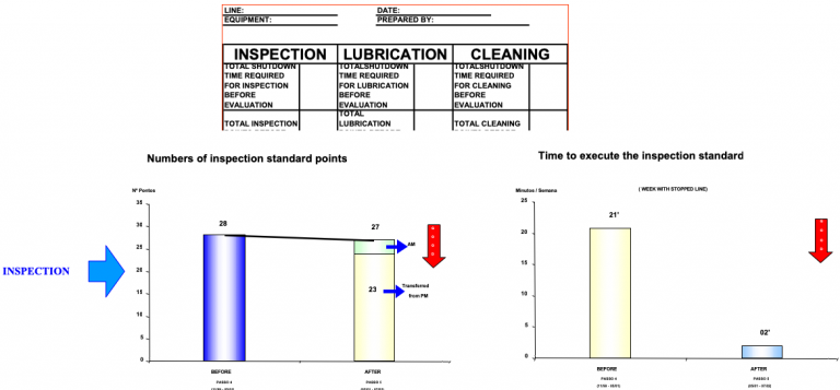 Autonomous Maintenance Step 5. Autonomous Inspections – Enhancing Your ...
