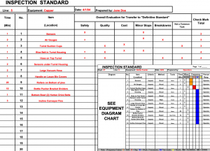 Autonomous Maintenance Step 5. Autonomous Inspections – Lean Manufacturing