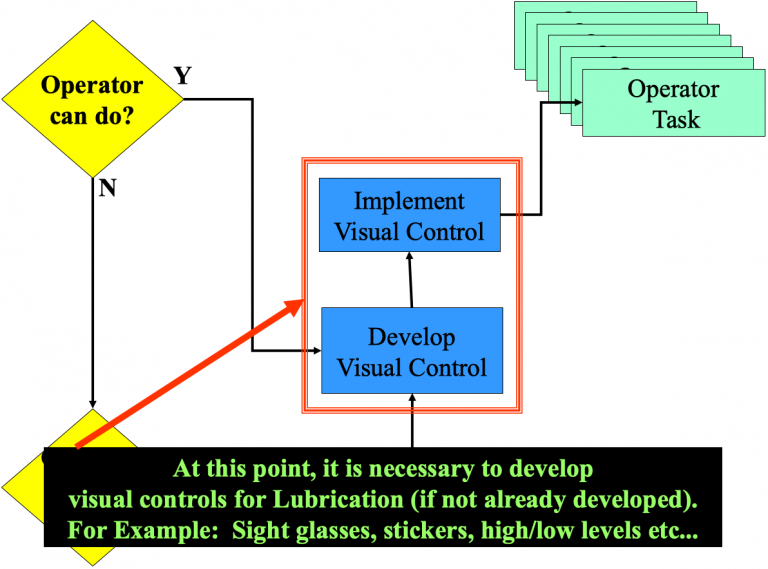 Autonomous Maintenance Step 5. Autonomous Inspections Part 2 ...
