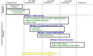 Safety, Health, and Environment TPM pillar – Enhancing Your Business ...