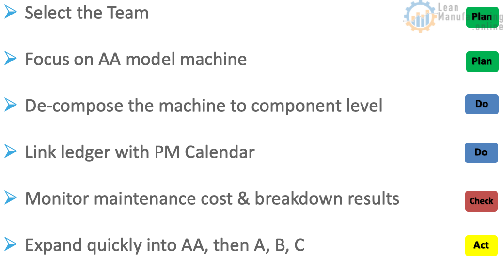 World Class Manufacturing PM – Machine Ledger and PM Calendar ...