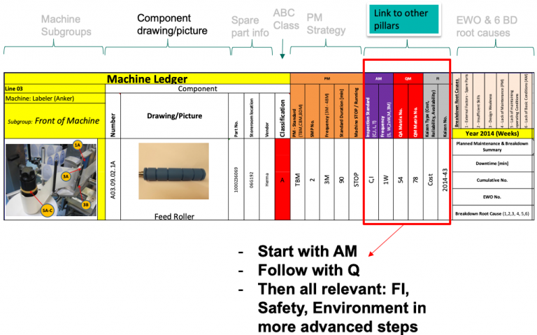 World Class Manufacturing PM – Machine Ledger and PM Calendar ...