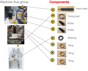 World Class Manufacturing PM – Machine Ledger and PM Calendar ...