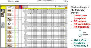 World Class Manufacturing PM – Machine Ledger and PM Calendar ...