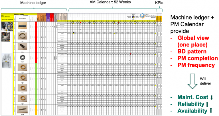 World Class Manufacturing PM – Machine Ledger and PM Calendar ...