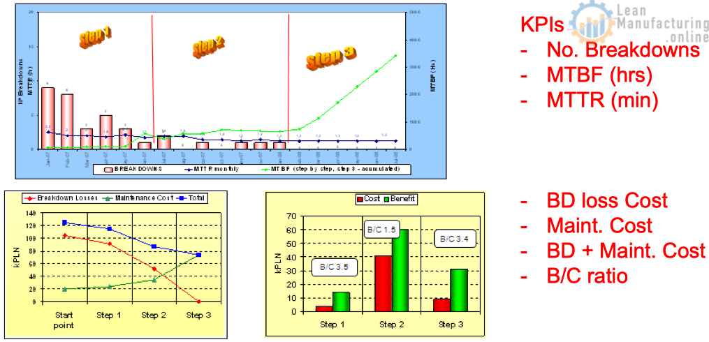 World Class Manufacturing PM – Machine Ledger and PM Calendar ...