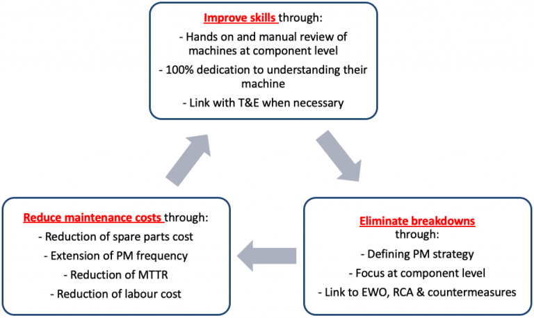 World Class Manufacturing PM – Machine Ledger and PM Calendar ...
