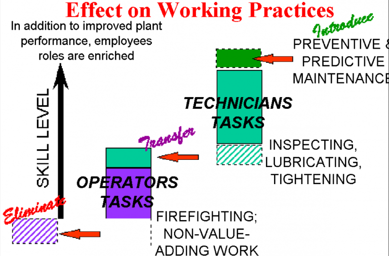 Gap Analysis and General Findings of Effective Maintenance – Enhancing ...