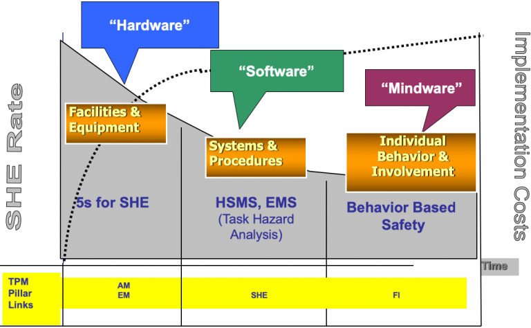 Safety, Health, and Environment TPM pillar – Enhancing Your Business ...