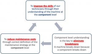 World Class Manufacturing PM – Machine Ledger and PM Calendar ...