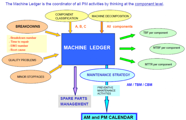 World Class Manufacturing PM – Machine Ledger and PM Calendar ...