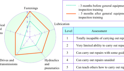 Loss Trees and Loss Deployment – Continuously Improving Manufacturing