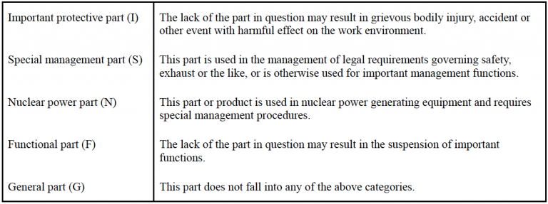 The Meaning of Quality – Enhancing Your Business Performance