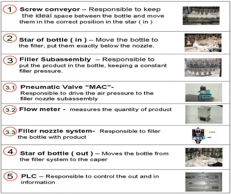 P-M or 4M analysis – Enhancing Your Business Performance