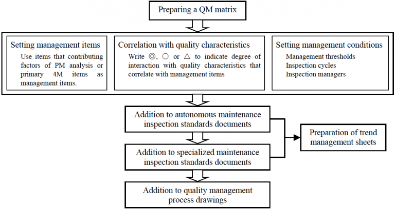 QA Matrix – Enhancing Your Business Performance