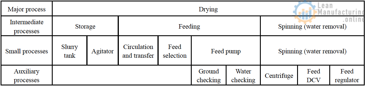 QA Matrix – Enhancing Your Business Performance