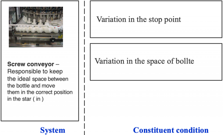 P-M or 4M analysis – Enhancing Your Business Performance