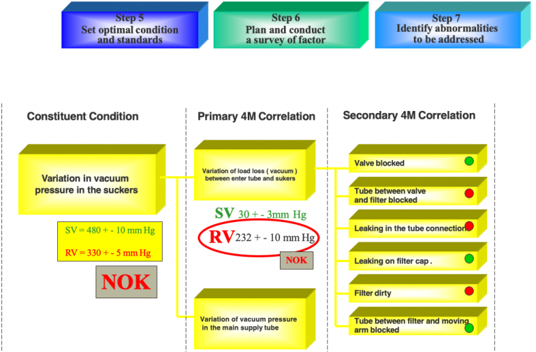 P-M or 4M analysis – Enhancing Your Business Performance