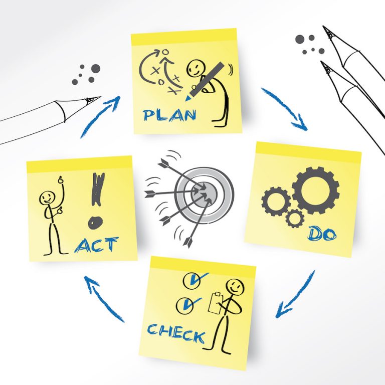Six steps of brainstorming – Enhancing Your Business Performance