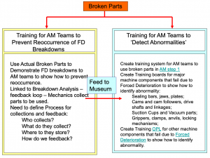 Approaching Zero Breakdowns by advancing Breakdown analysis ...