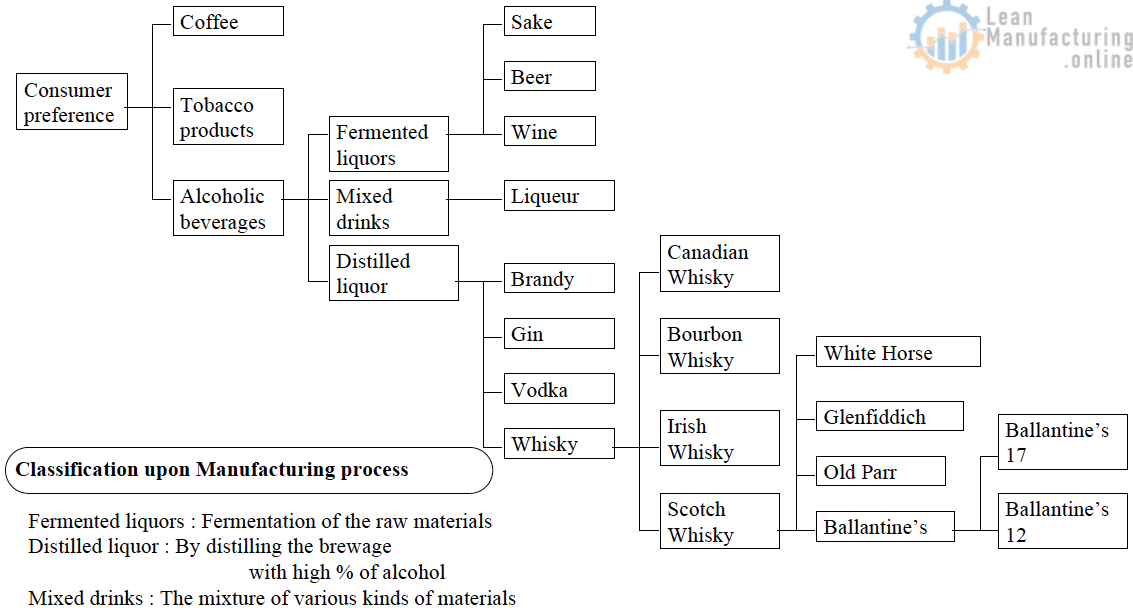 Quality Function Deployment – Enhancing Your Business Performance