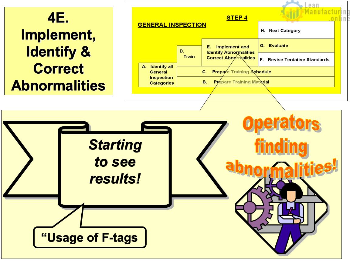 Autonomous Maintenance Step 4 Case Study – Enhancing Your Business ...