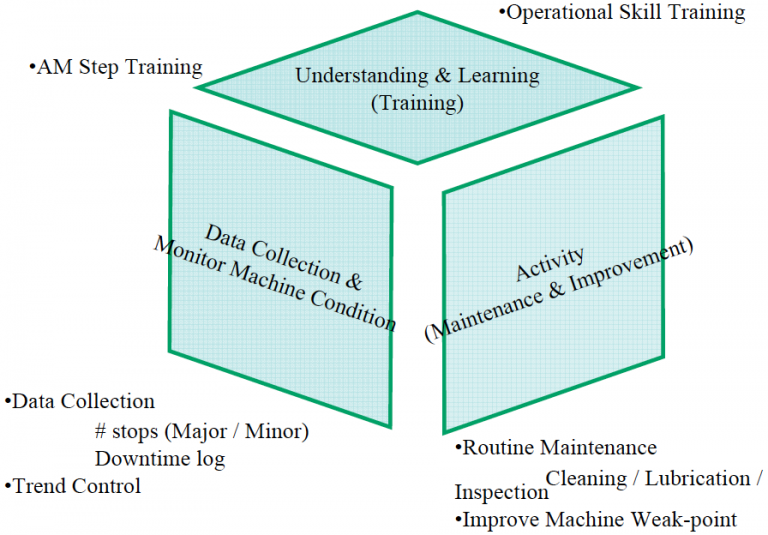 Autonomous Maintenance – Utilizing the Talents of Your “Experts” on ...