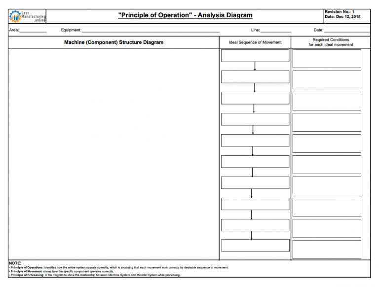 Principle of Operation – Analysis Diagram – Enhancing Your Business ...
