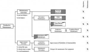 Autonomous Maintenance – Utilizing the Talents of Your “Experts” on ...