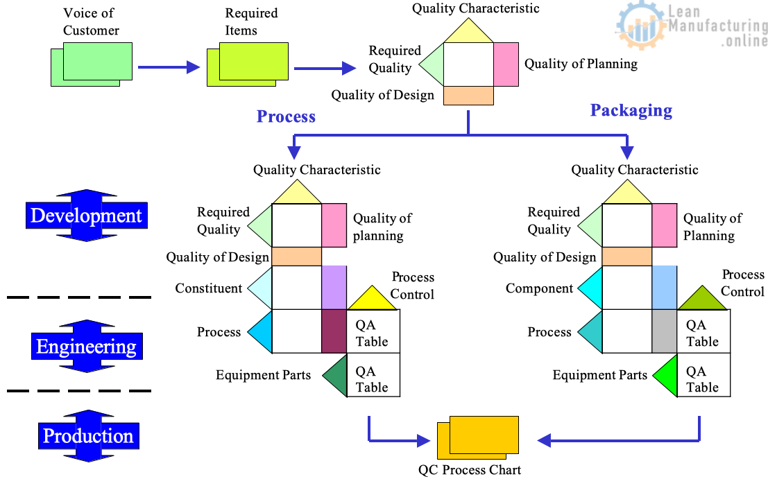 The Meaning of Quality – Continuously Improving Manufacturing