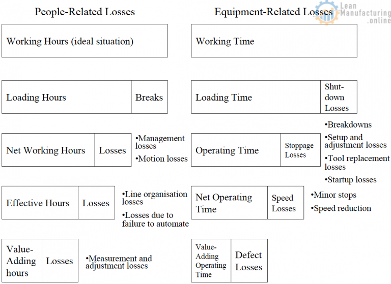 TPM and its Recent Trends – Enhancing Your Business Performance