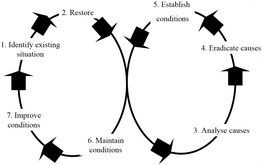 TPM and its Recent Trends. Part 2 – Lean Manufacturing
