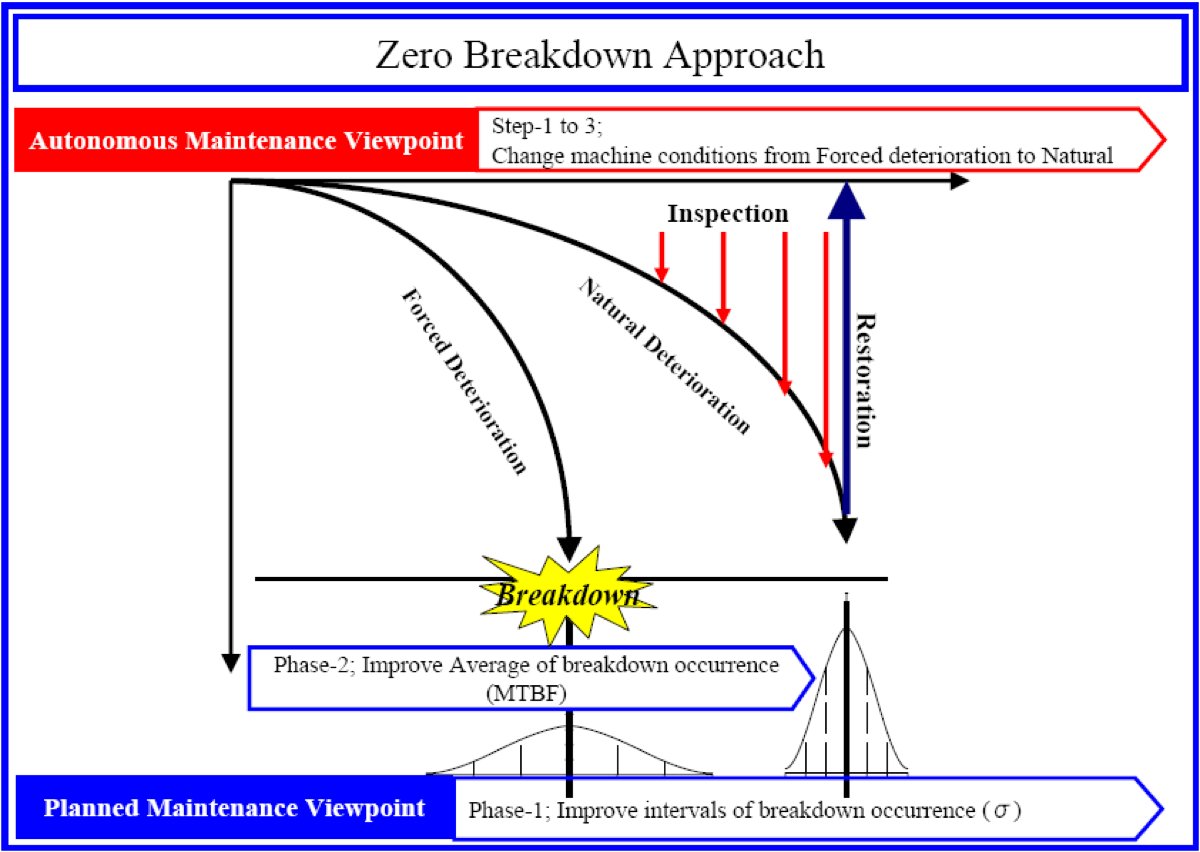 Countermeasures for Forced deterioration – Enhancing Your Business Performance