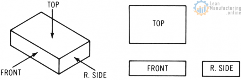Millwrights and Mechanics Guide. Drawing and Sketching. Part 1 ...