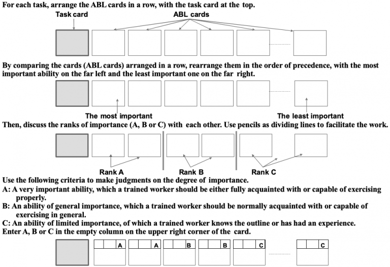 Creation of a System for Education and Training – Enhancing Your ...