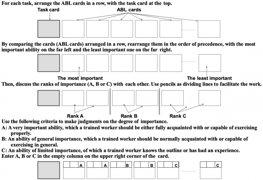 Creation of a System for Education and Training – Enhancing Your ...