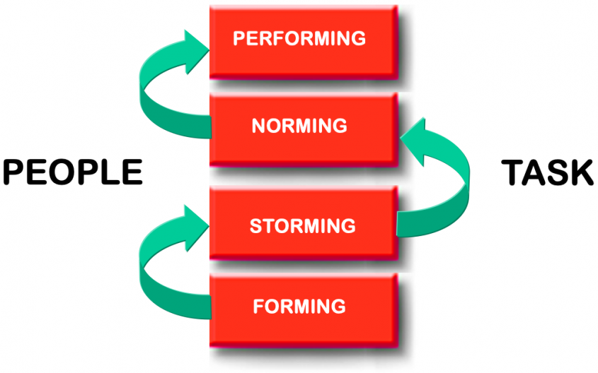 Team Working in TPM – Enhancing Your Business Performance