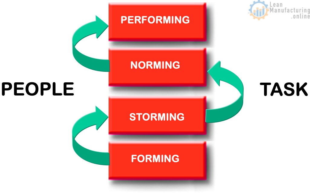 Team Working in TPM – Enhancing Your Business Performance