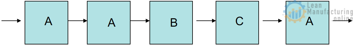 Introduction to the Toyota Production System (TPS) – Lean Manufacturing