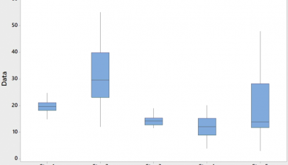 Deep KAIZEN for Quality Defects – Continuously Improving Manufacturing