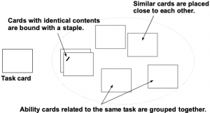 Creation of a System for Education and Training – Enhancing Your ...