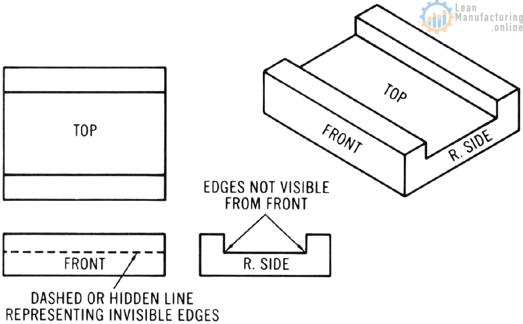 Millwrights and Mechanics Guide. Drawing and Sketching. Part 1 ...