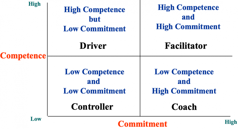 Team Working in TPM – Lean Manufacturing