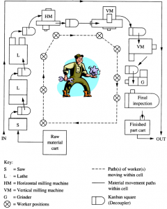 Introduction to the Toyota Production System (TPS) – Lean Manufacturing