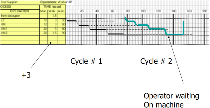 Introduction to the Toyota Production System (TPS) – Lean Manufacturing
