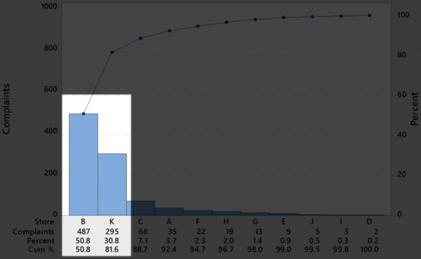 DMAIC – Overview of the Measure phase – Lean Manufacturing