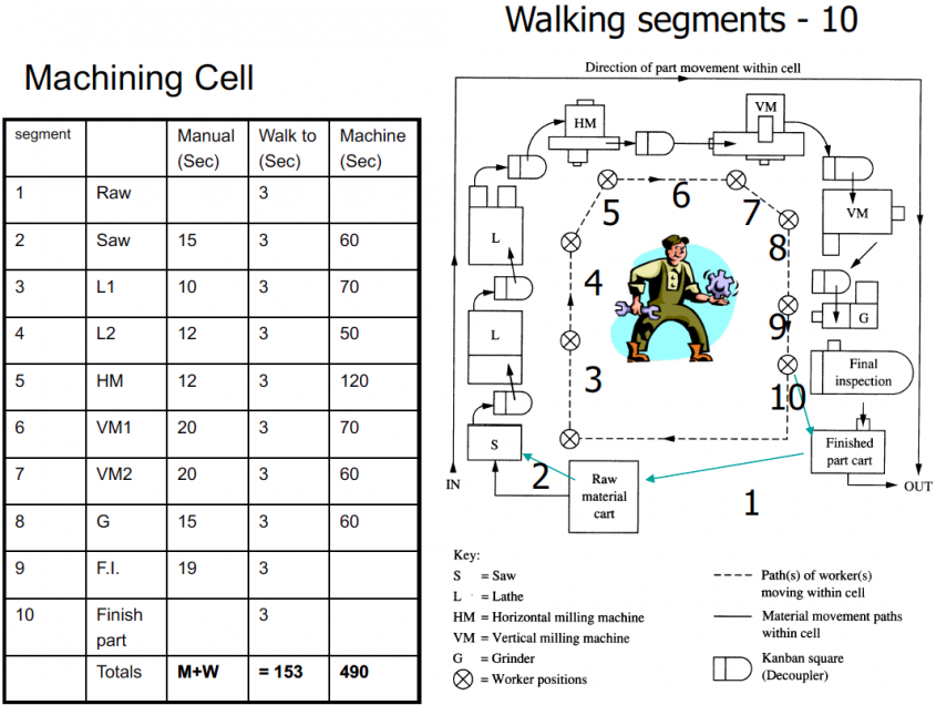 Introduction to the Toyota Production System (TPS) – Lean Manufacturing